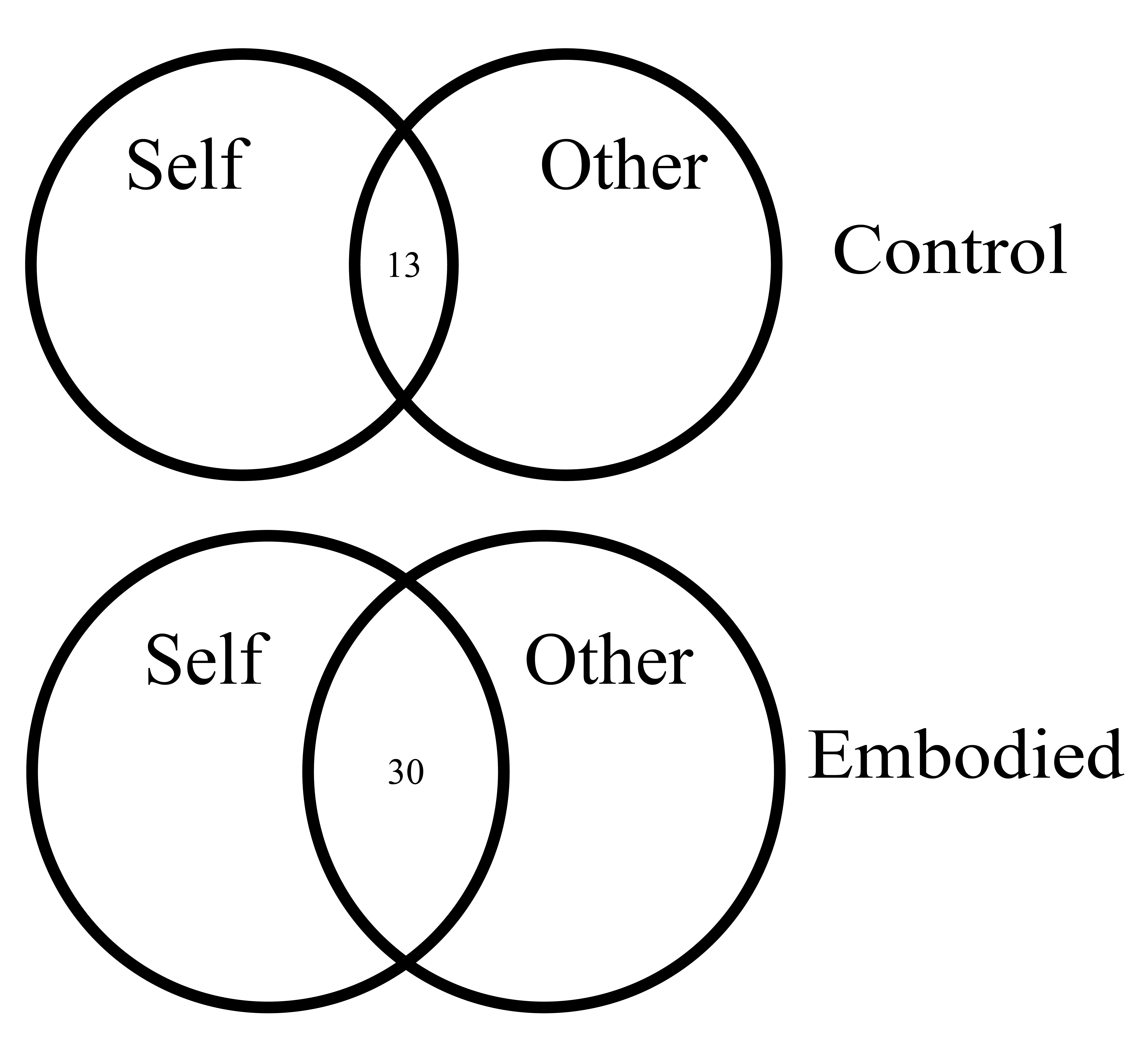 Superposition de cercles | Prof. Dr. Bruno Cafeo's website